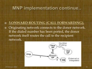 Mobile number portability | PPTX