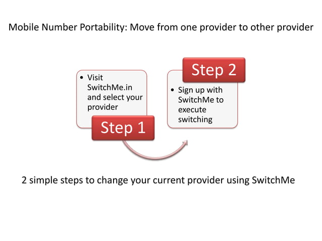 How to do Mobile number portability? | PPTX