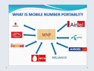 Mobile number portability with IEEE Material | PPTX