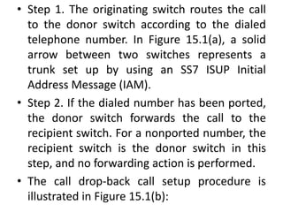 Mobile Number Portability.pptx