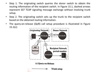 Mobile Number Portability.pptx