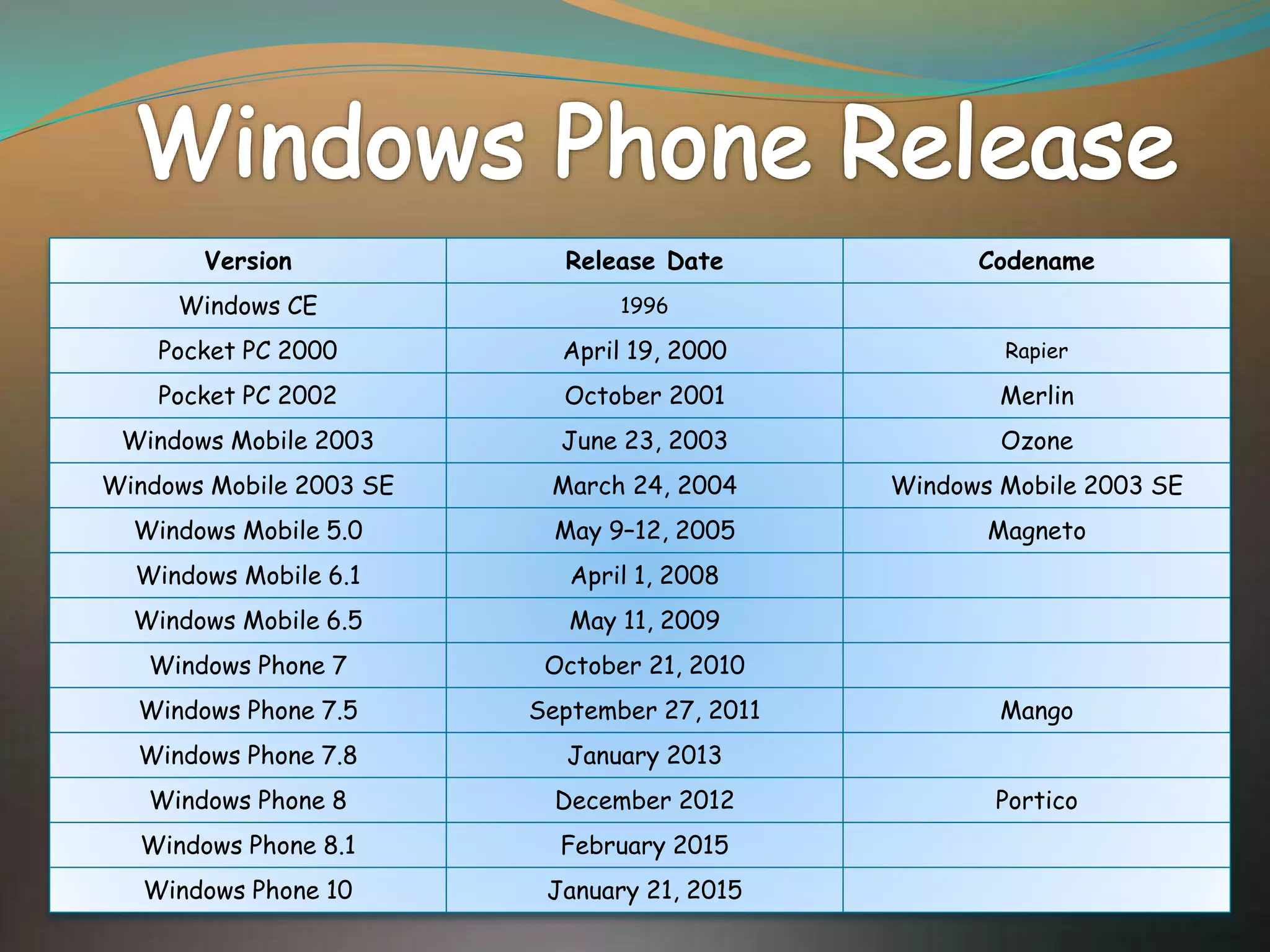 Mobile operating system | PPTX