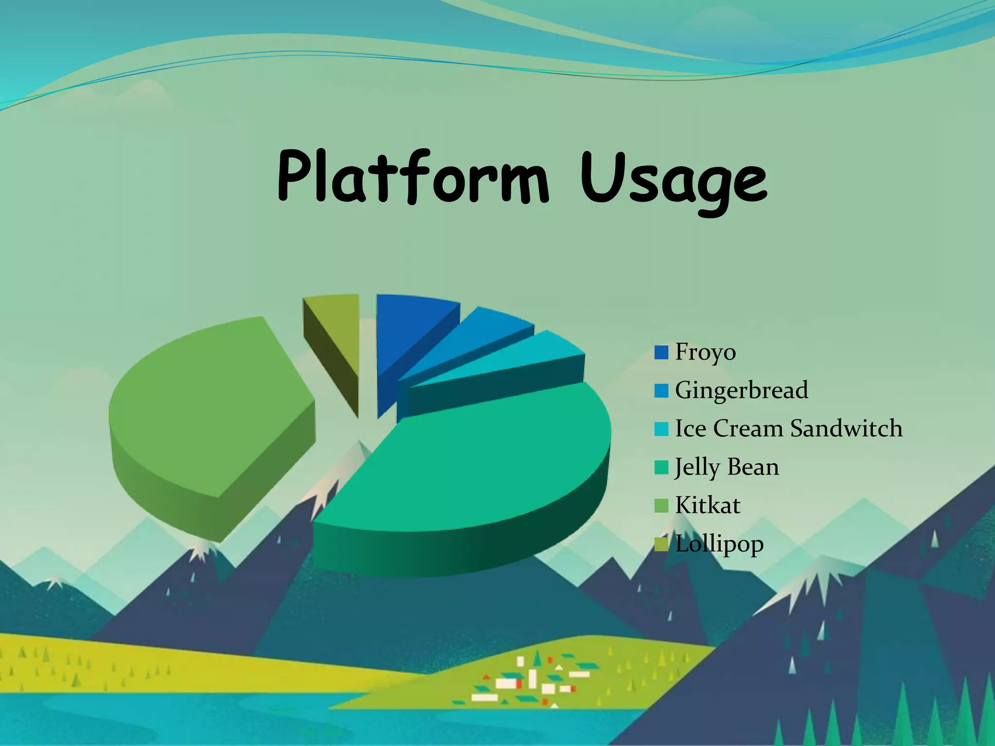 Mobile Operating System Ppt