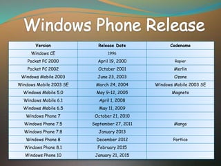 Mobile operating system | PPTX