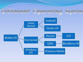 Mobile operating system | PPTX