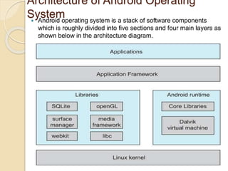 Introduction to Mobile Operating System.pptx