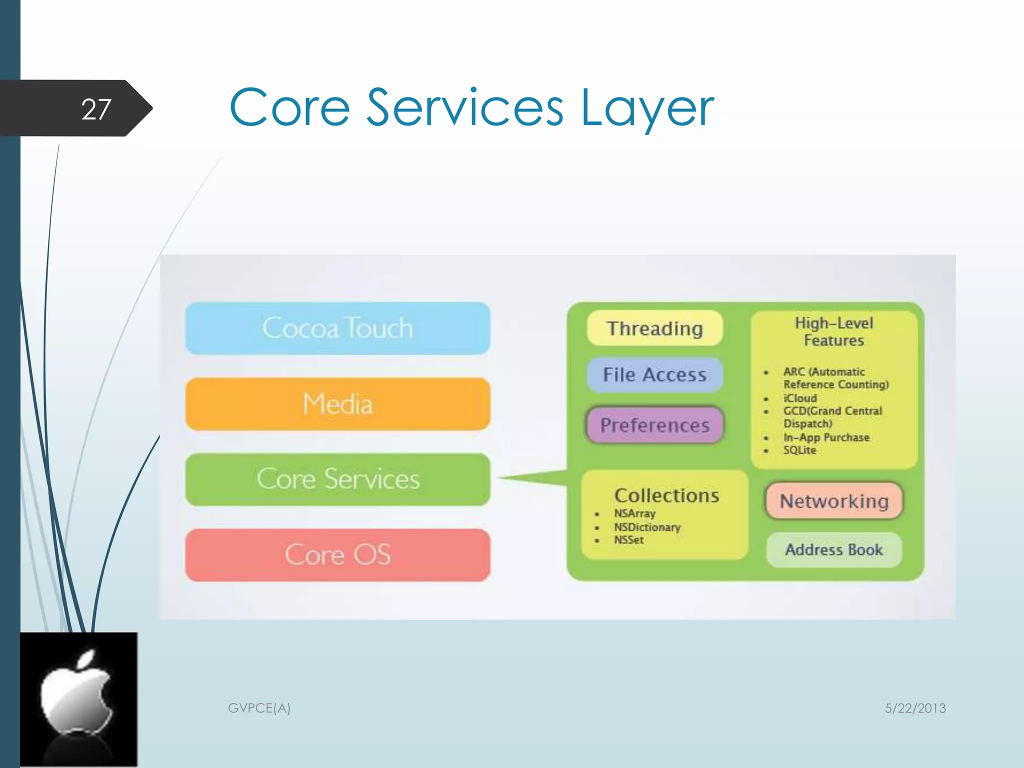 Mobile operating system ppt | PPTX