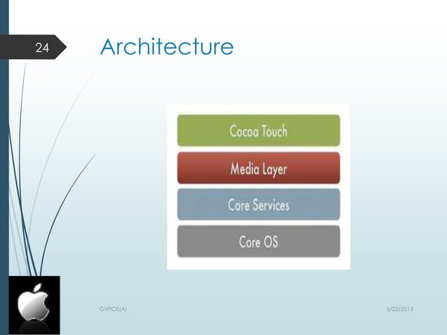 Mobile Operating System Ppt Pptx Operating Systems Computer