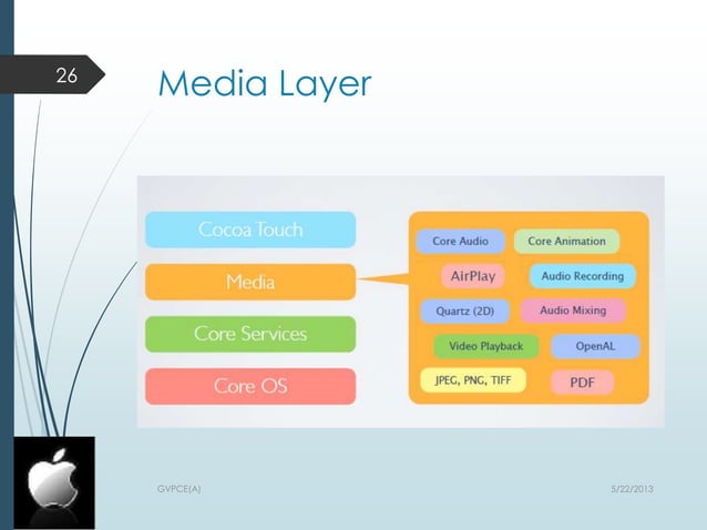 Mobile Operating System Ppt Pptx Operating Systems Computer