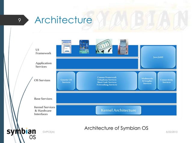 Mobile Operating System Ppt Pptx Operating Systems Computer Software And Applications