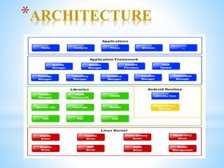 Mobile operating system (os) | PPT