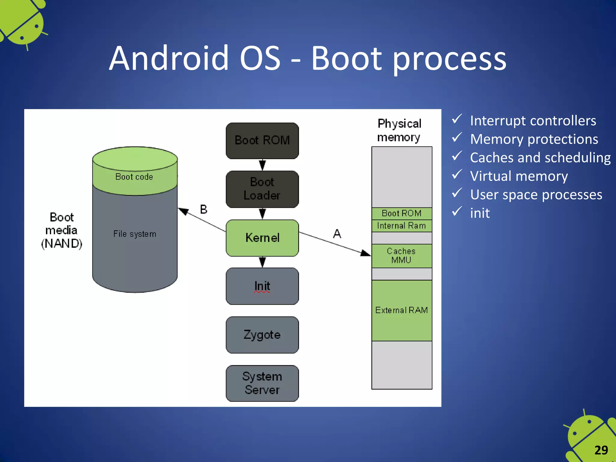 Mobile operating systems | PDF | Operating Systems | Computer Software and Applications