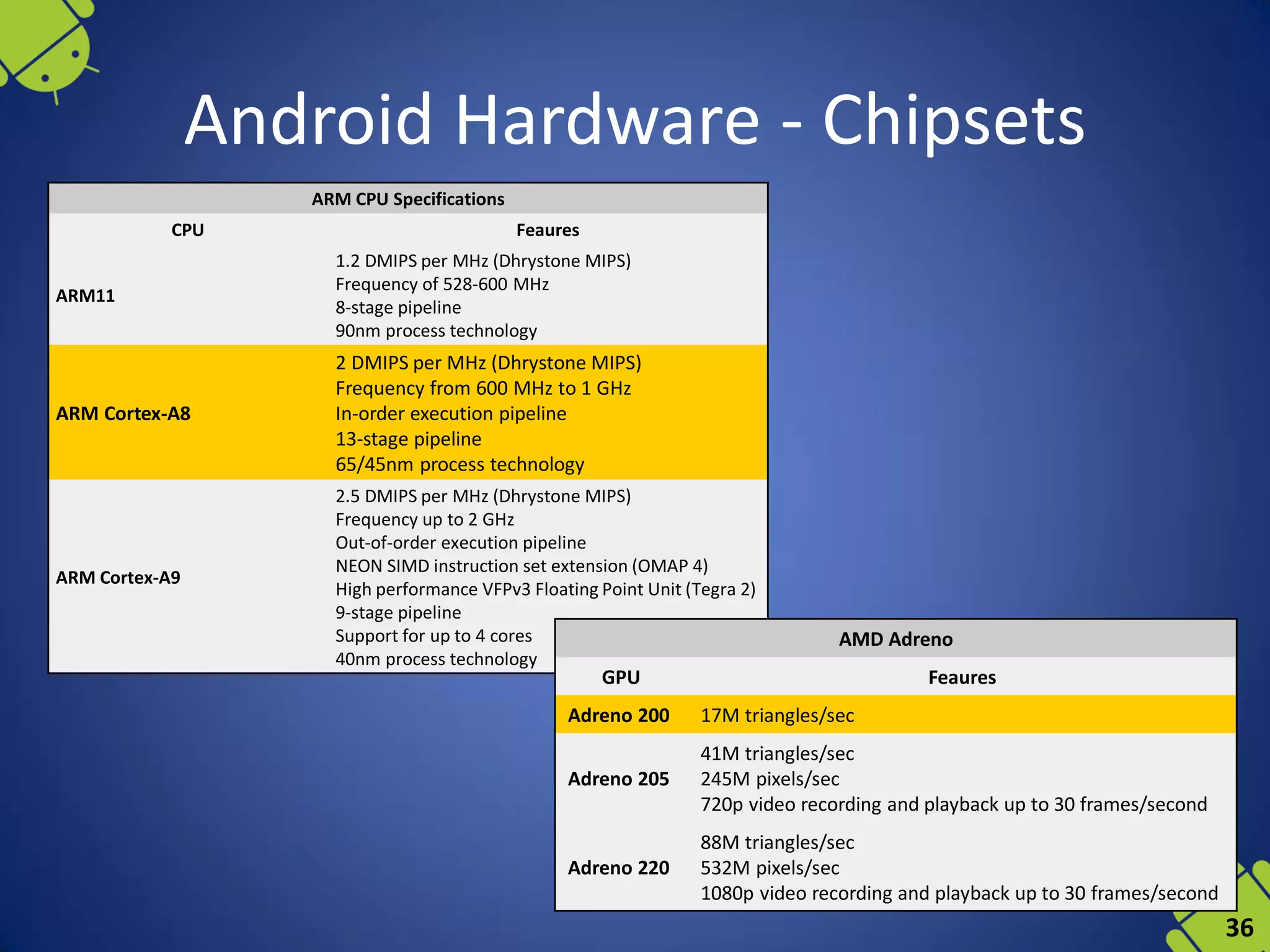 Mobile operating systems | PDF | Operating Systems | Computer Software and Applications