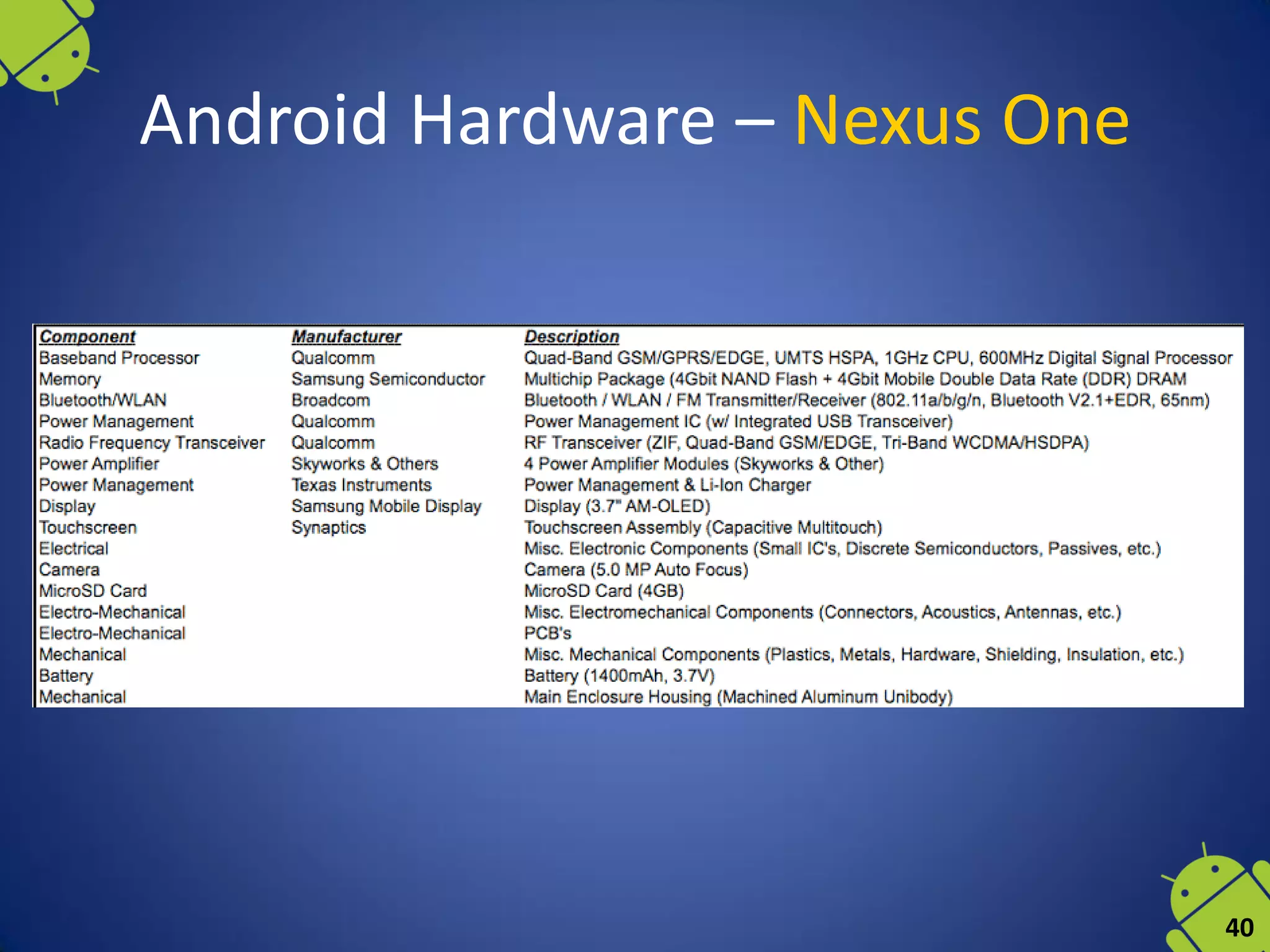 Mobile operating systems | PDF | Operating Systems | Computer Software and Applications