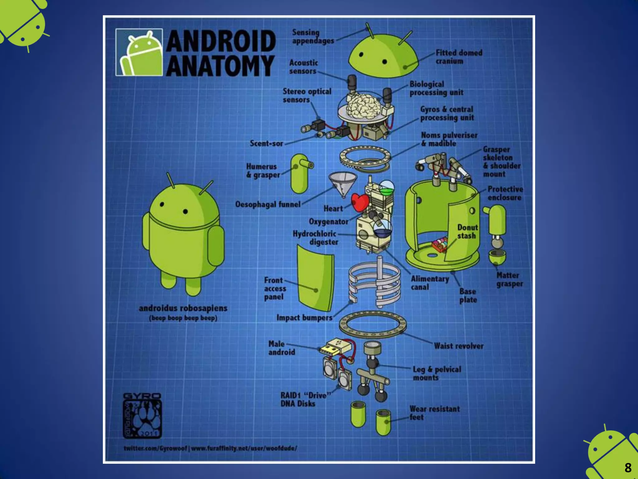 Mobile operating systems | PDF