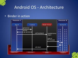 Mobile operating systems | PDF | Operating Systems | Computer Software ...