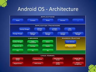 Mobile operating systems | PDF | Operating Systems | Computer Software and Applications