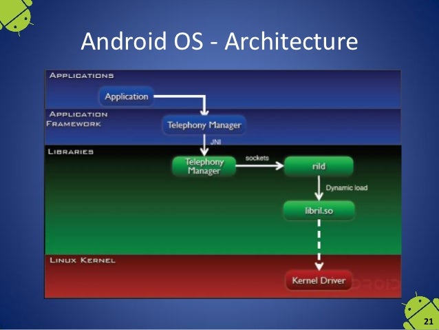 Mobile operating systems