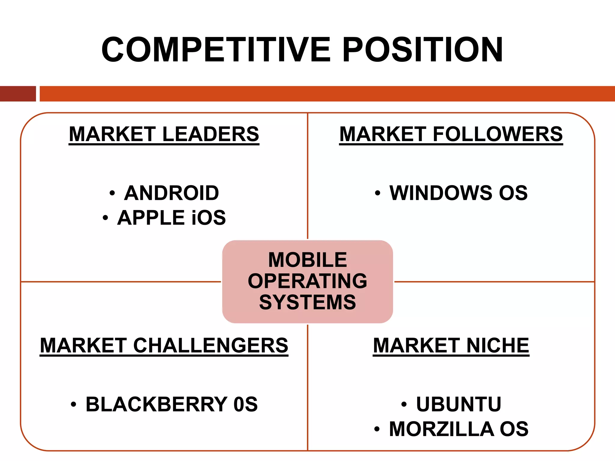 Mobile Operating Systems | PPTX