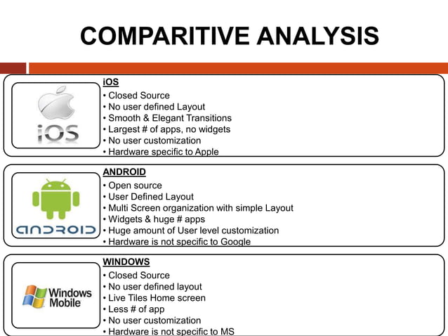 Mobile Operating Systems | PPTX | Operating Systems | Computer Software and Applications