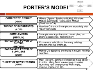Mobile Operating Systems | PPTX