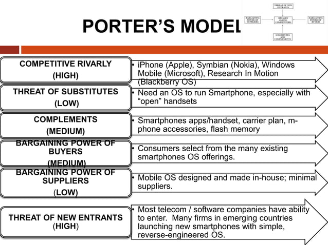 Mobile Operating Systems | PPTX | Operating Systems | Computer Software and Applications