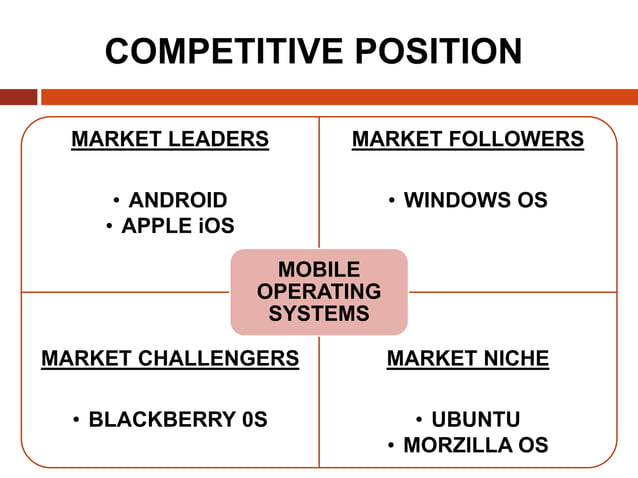 Mobile Operating Systems | PPTX | Operating Systems | Computer Software and Applications
