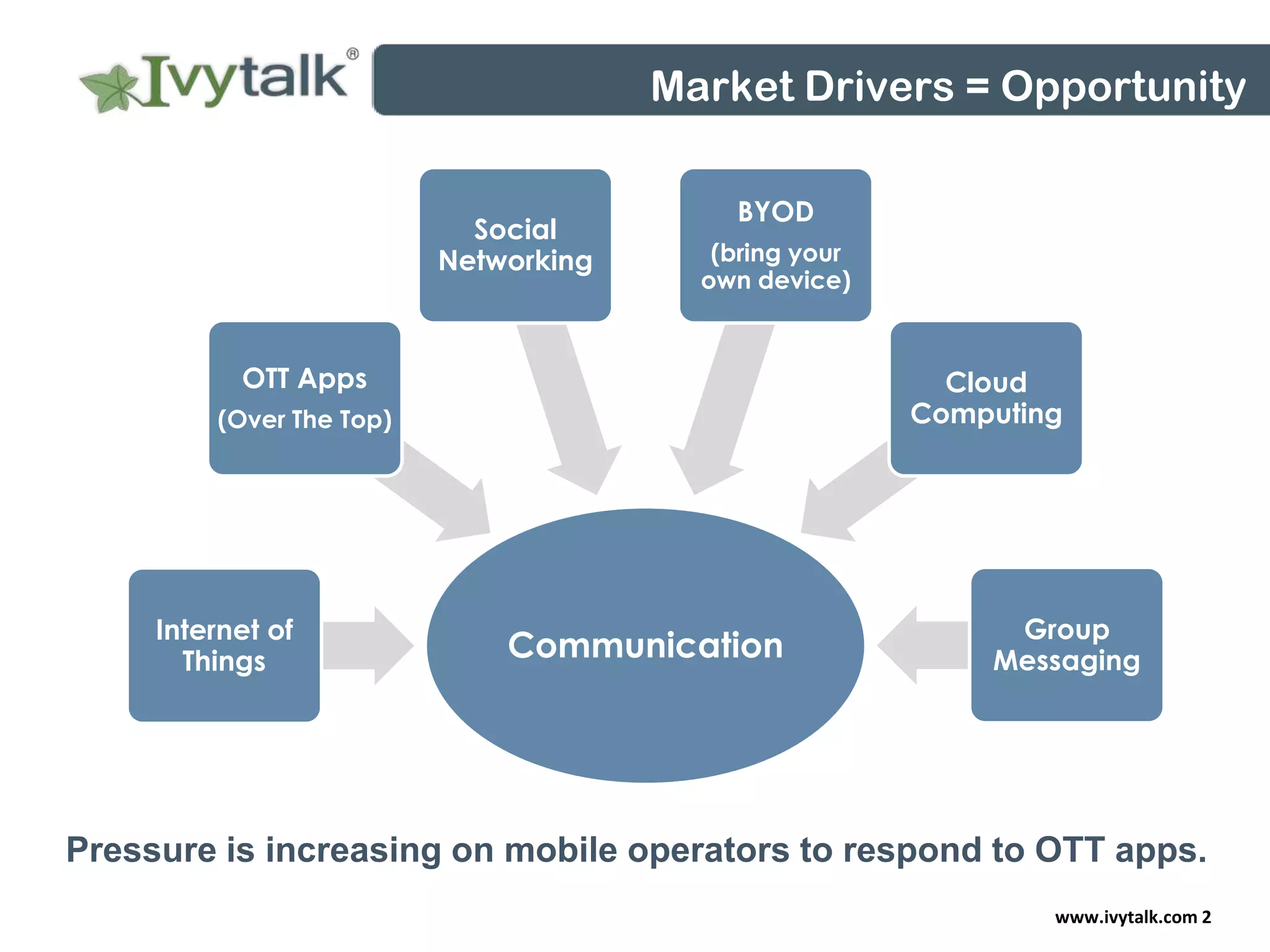 Mobile Operators and OTT Messaging | PPTX