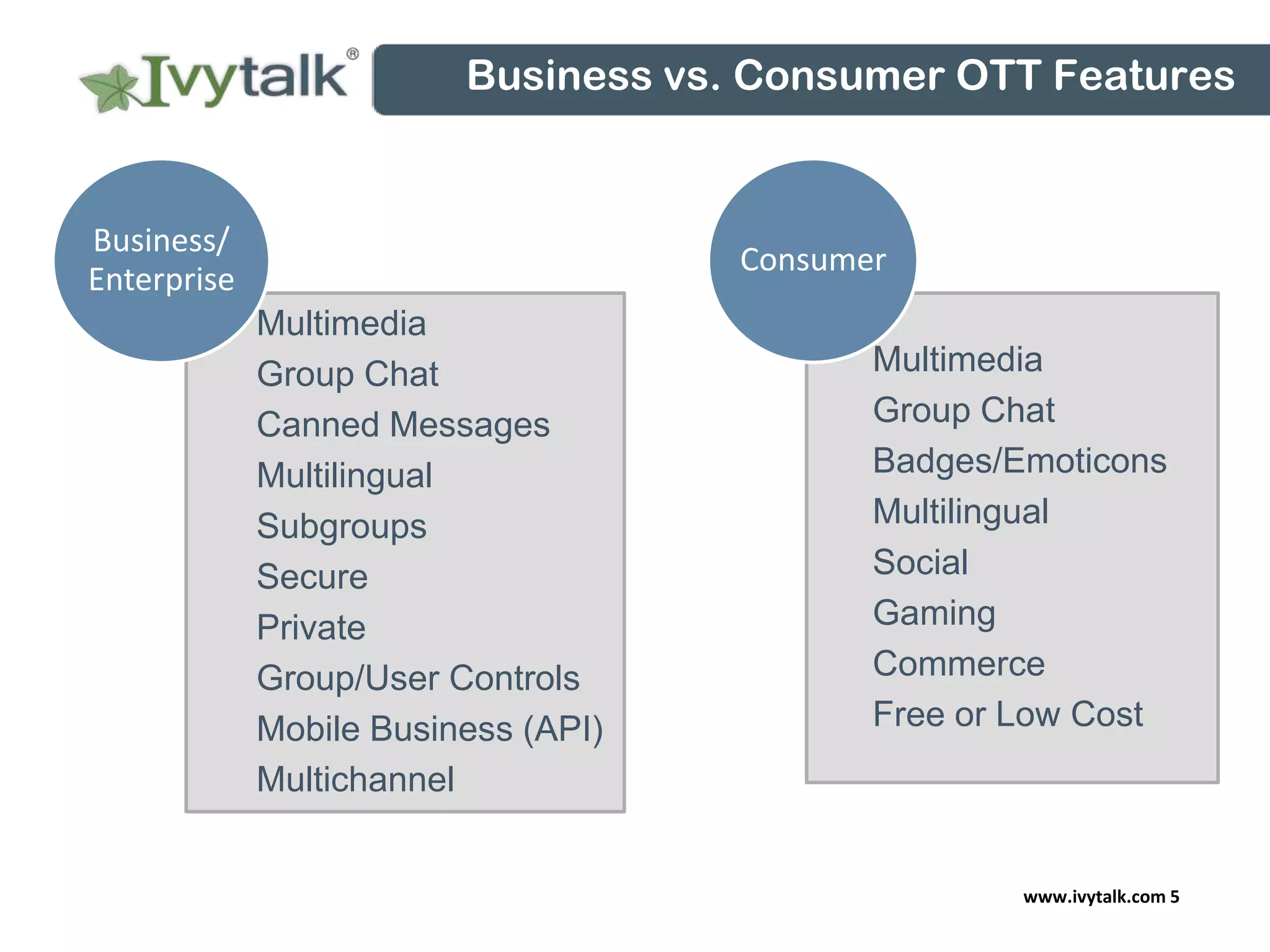 Mobile Operators and OTT Messaging | PPT