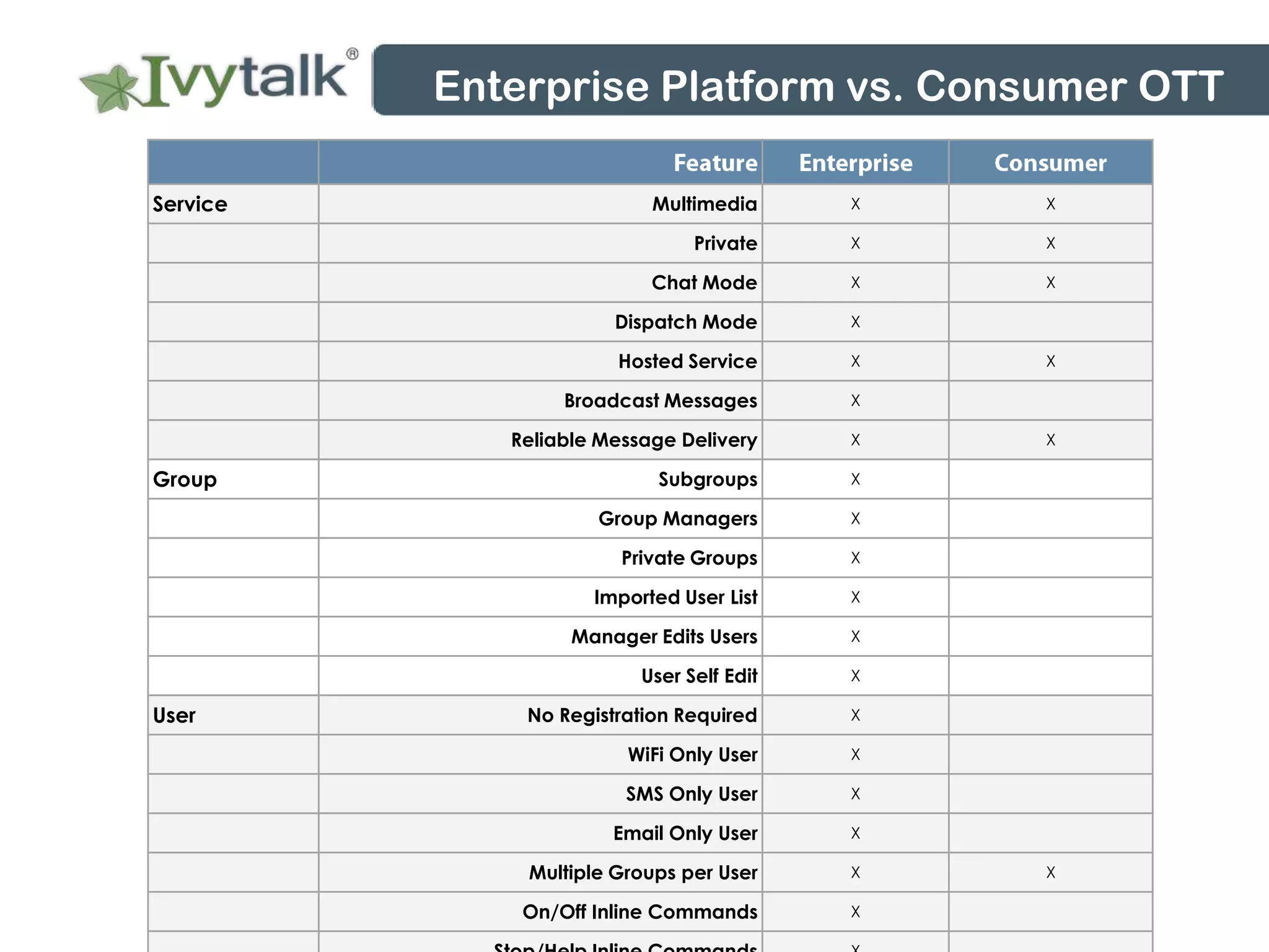 Mobile Operators and OTT Messaging | PPT
