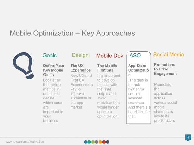 Mobile Optimization Approaches | PPT