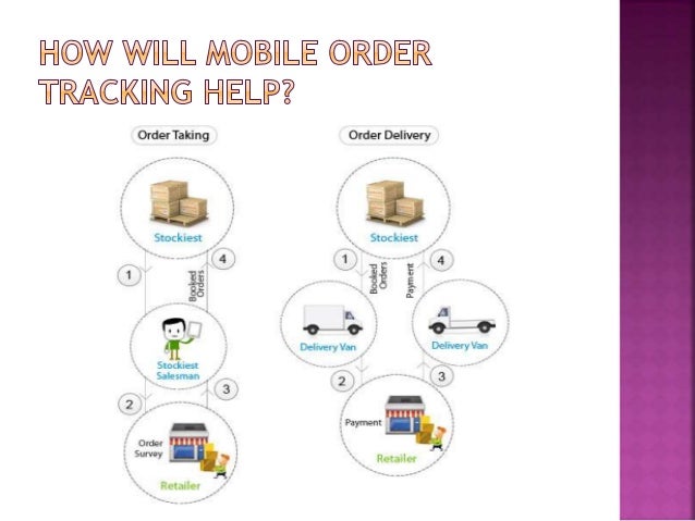 Mobile order tracking in sales force automation