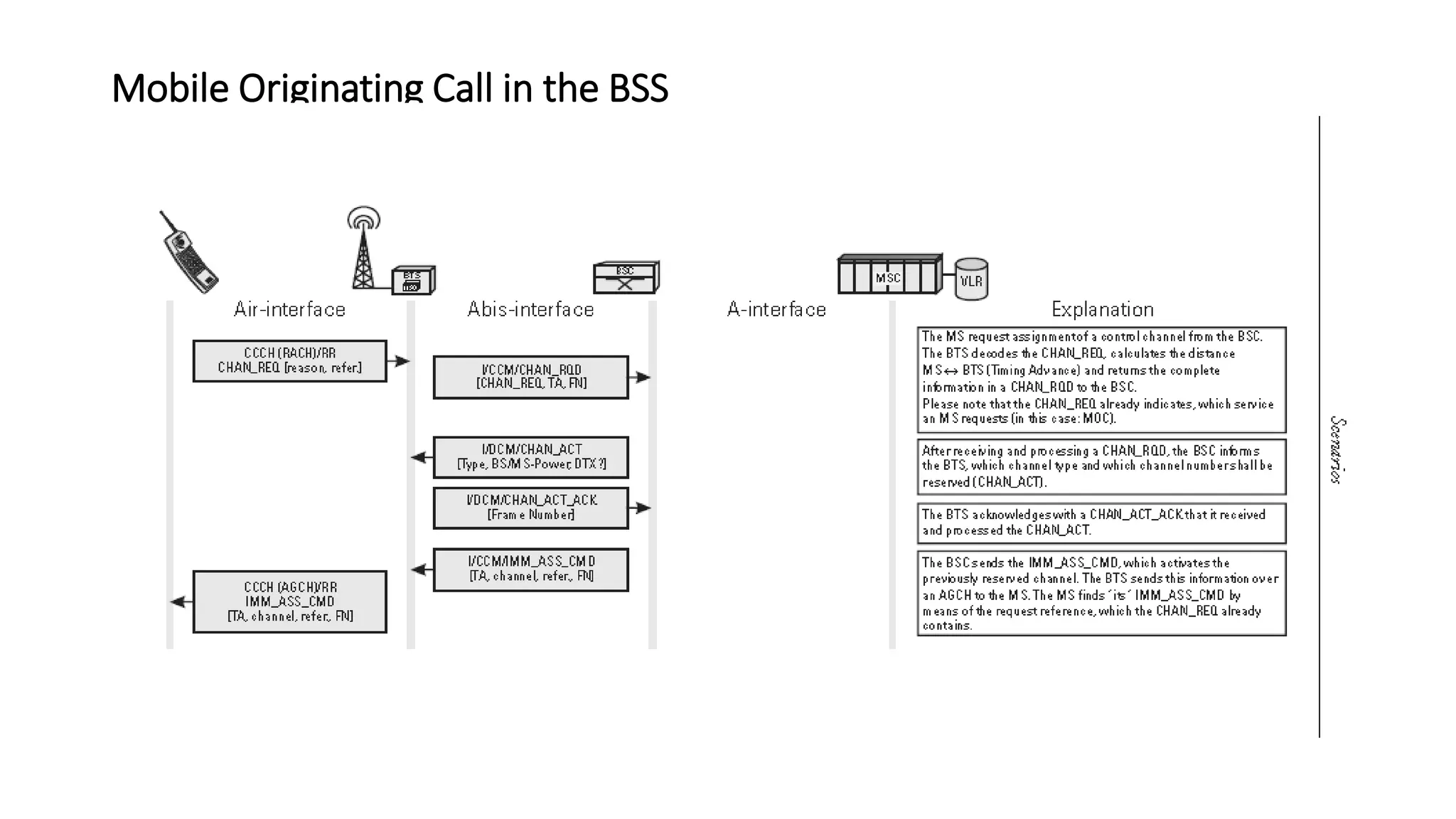 Mobile originating call | PPT