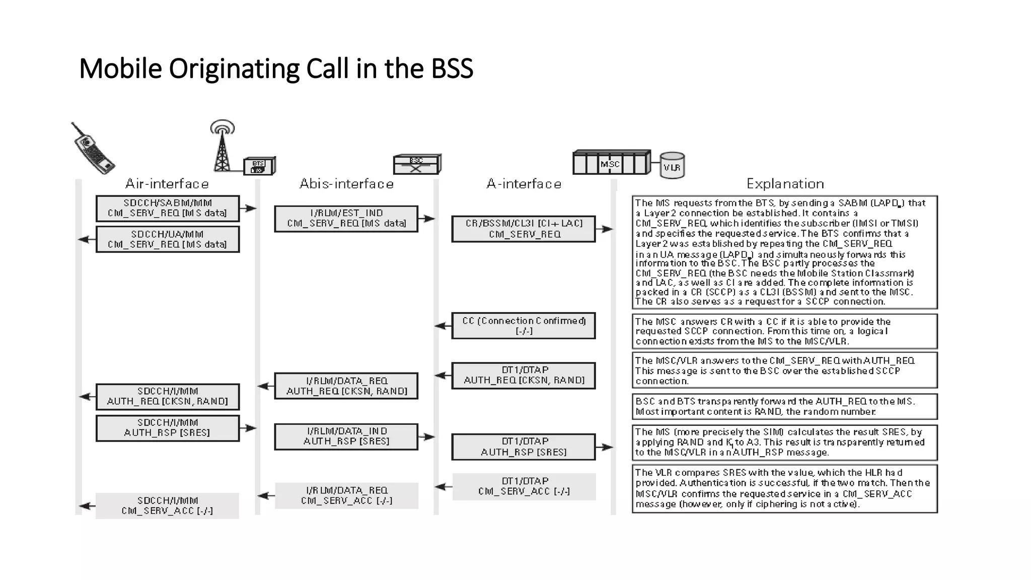 Mobile originating call | PPT