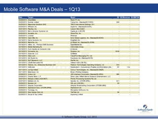 1Q13 Mobile Software M&A Overview with Mobile Landscape | PDF