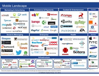1Q13 Mobile Software M&A Overview with Mobile Landscape | PDF