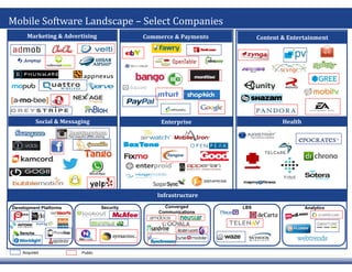 Mobile Software Market Update & Ecosystem: 2Q13 | PDF