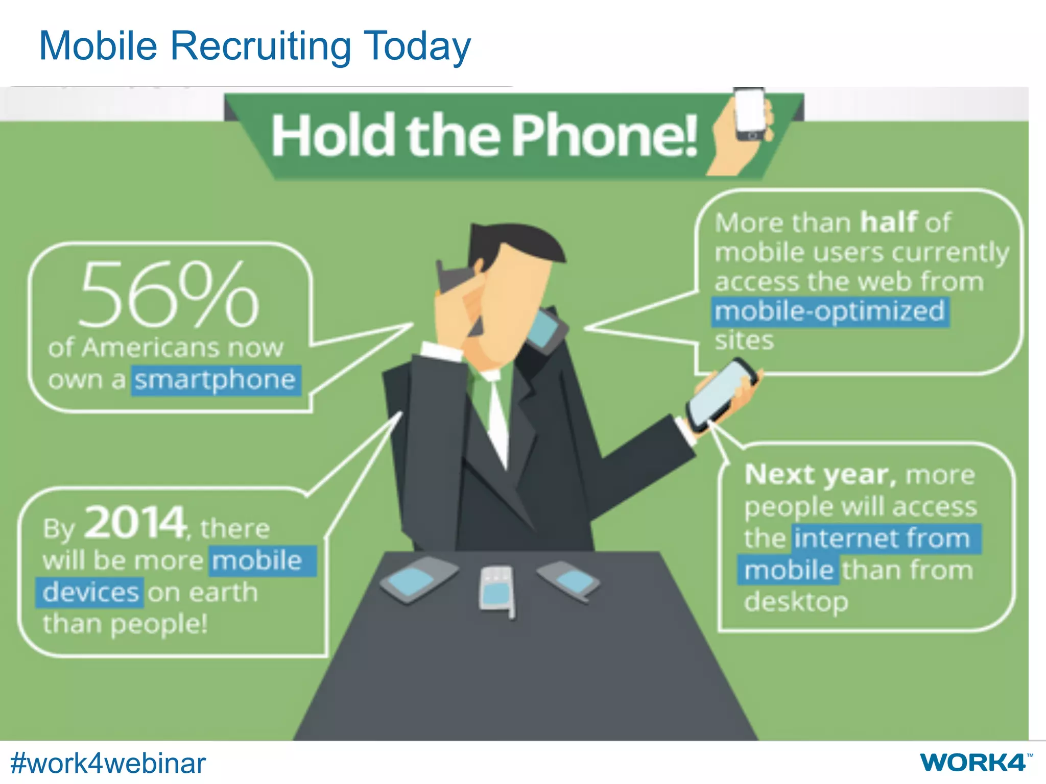 Mobile Recruiting Success | PDF | Resume Writing and Advice | Job Search