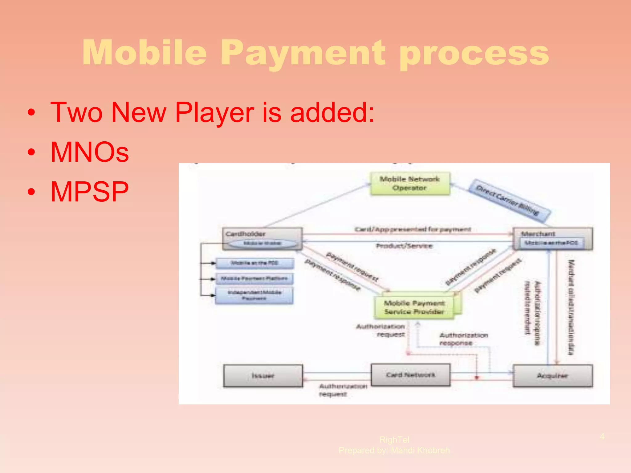 Mobile payment | PPTX