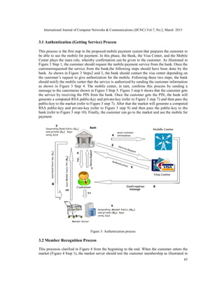 Mobile paymentmethodbased on public key | PDF