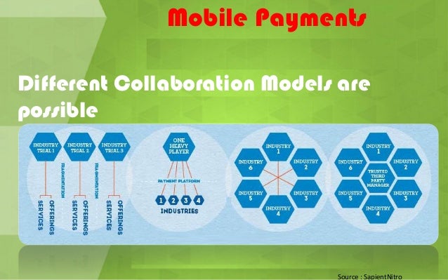 Introduction Mobile Payment 20/11/2012
