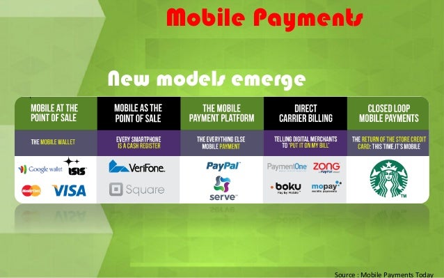 Introduction Mobile Payment 20/11/2012