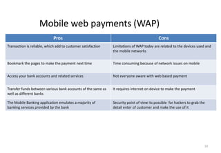 Mobile Payments - How is it done? | PPTX