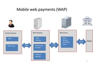 Mobile Payments - How is it done? | PPTX