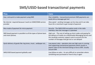 Mobile Payments - How is it done? | PPTX
