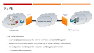 Mobile payments and PCI DSS | PPT