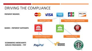 Mobile payments and PCI DSS | PDF