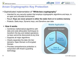 Mobile Payments: Protecting Apps and Data from Emerging Risks | PPTX