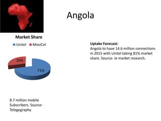 Mobile penetration in ceemea region | PPTX