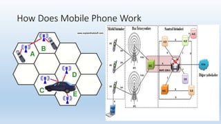 Mobile phone | PPT